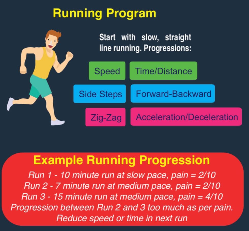 Chronic Groin Pain (Athletic Pubalgia) - Praxis Physiotherapy